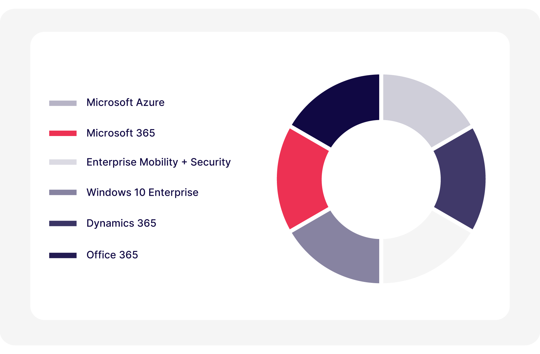 Microsoft CSP Program: A Quick Start Guide - Infiterra
